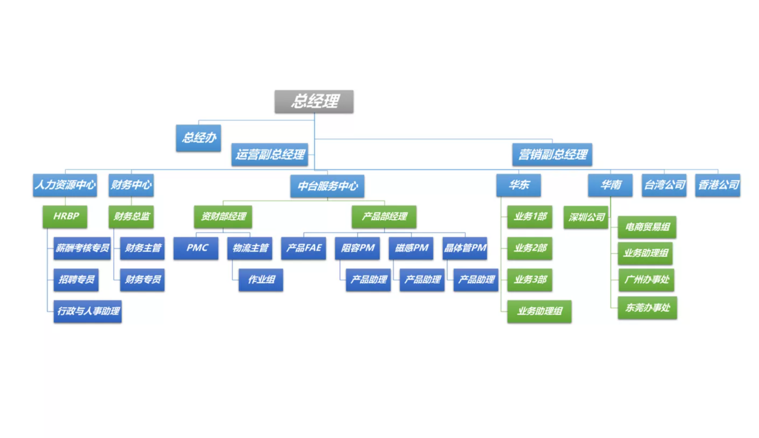 风华代理商-风华高科代理商-奇力新代理商-普思代理商-三环代理商-光颉代理商-扬杰代理商-苏州明正电子科技有限公司 - 扬杰代理商-风华代理商 ...
