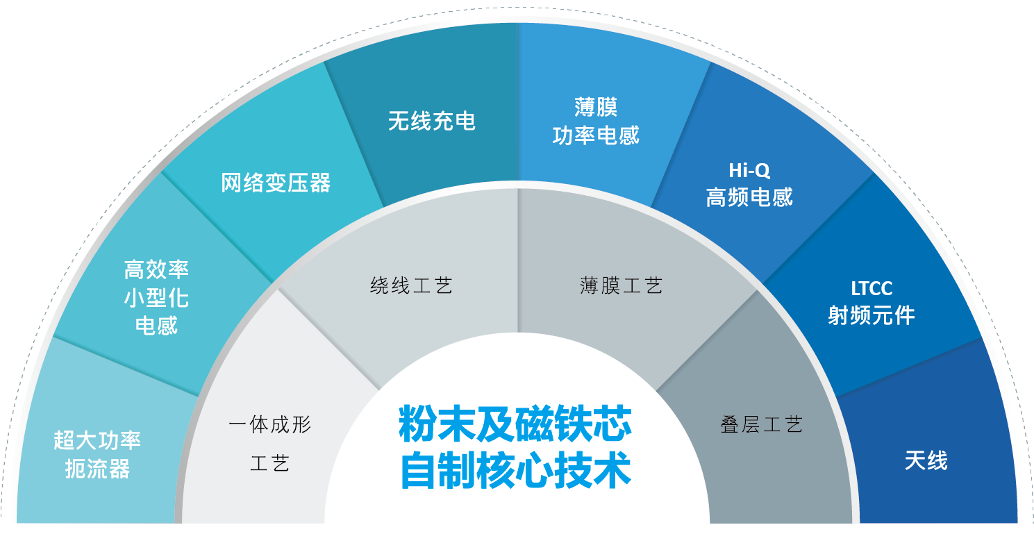 Chilisin奇力新简介 - 风华代理商-奇力新代理商-苏州明正电子科技有限公司
